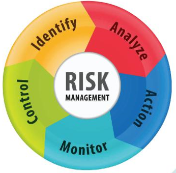 Preventing Losses and Mitigating Risk in Indian Country | AMERIND.com